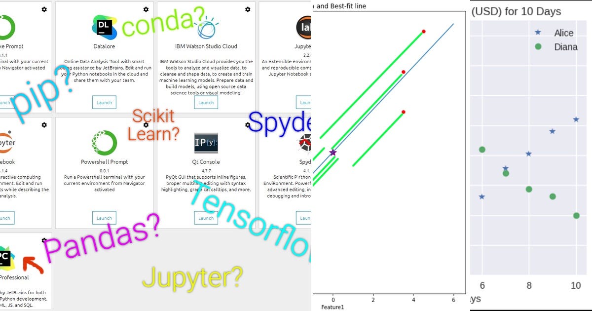 List: Python | Curated by Ayşe Kübra Kuyucu | Medium
