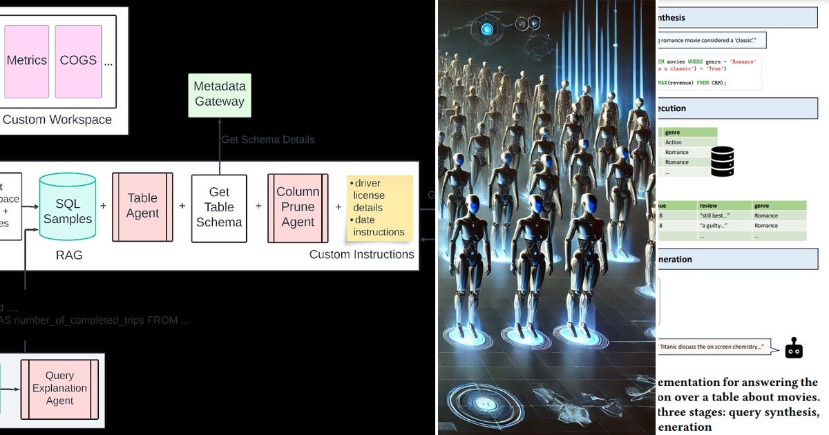 List: Must Read | Curated by Rakesh Kumar | Medium