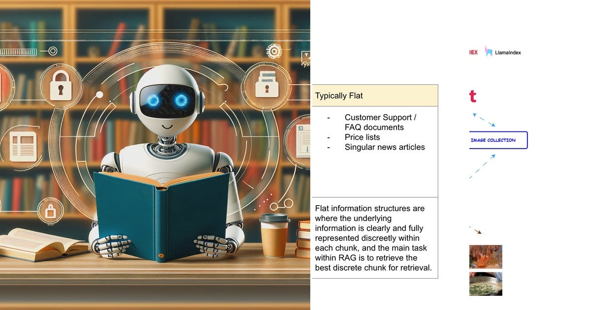 List: RAG | Curated by chips1107 | Medium