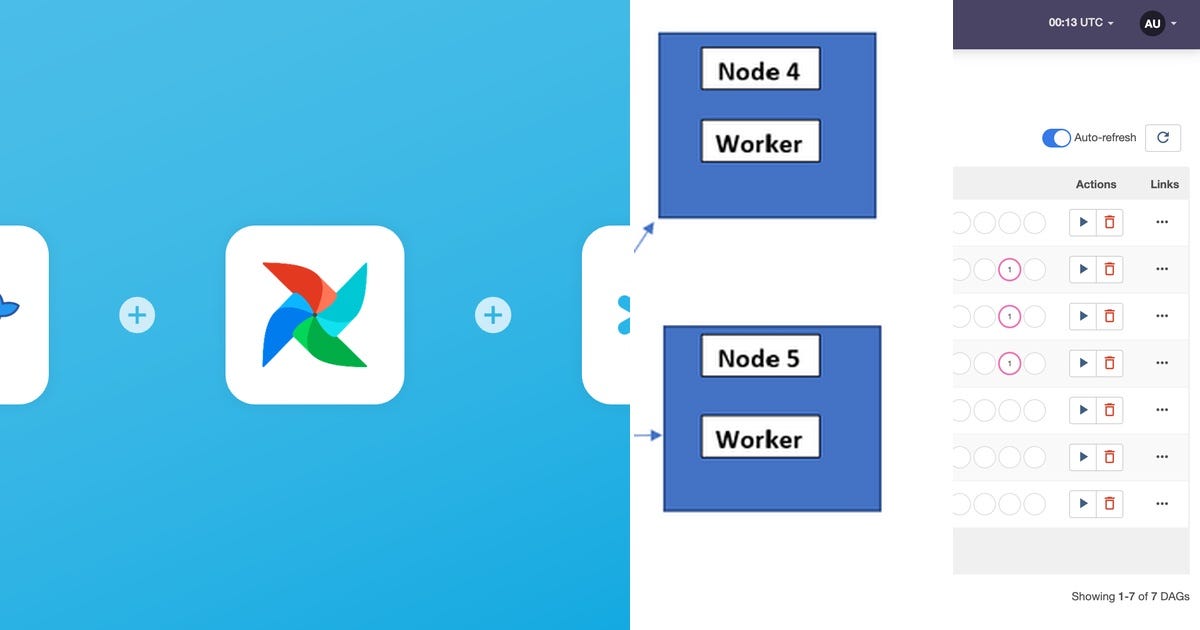 List: Airflow | Curated by Ivar Voorman | Medium