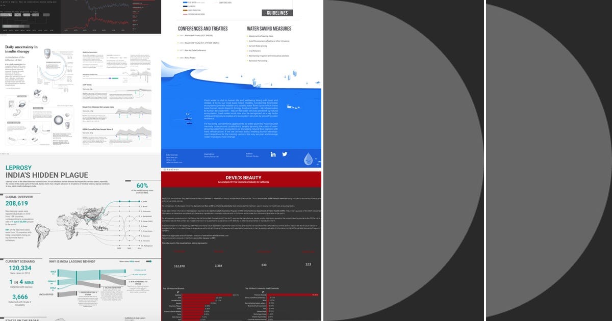 List: visualization | Curated by raigon jolly | Medium