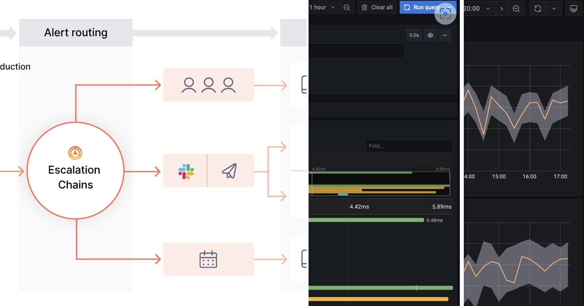 List: Monitoring and Logging | Curated by Brennan Karrer | Medium