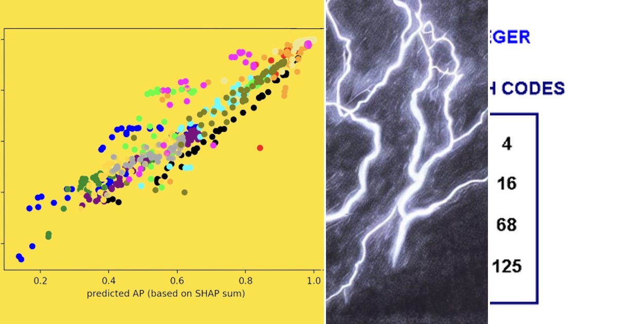 List: Preprocessing | Curated by Galkampel | Medium