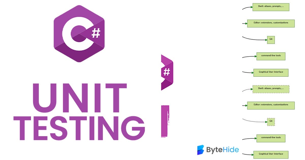 List: Development | Curated by Eric Huggins | Medium