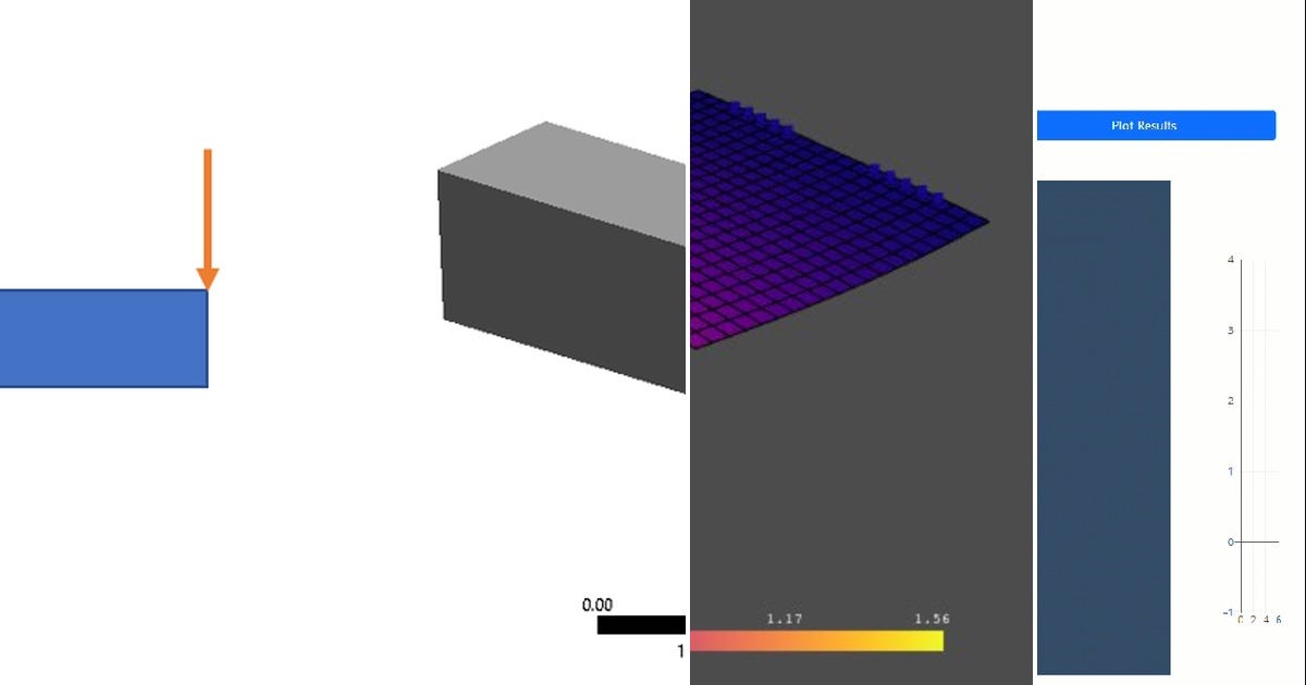 List: ANSYS | Curated by Ahmed kaoud | Medium