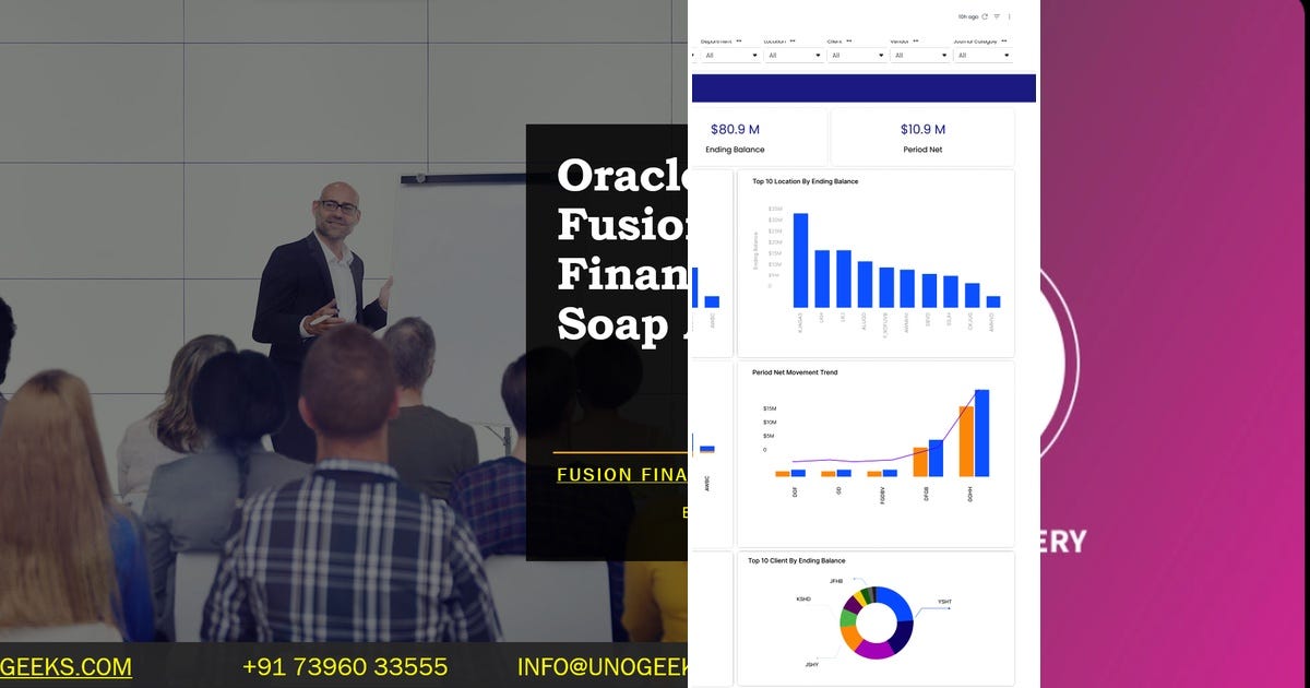 List: Oracle- | Curated by Ahlia Demas Jimenez | Medium