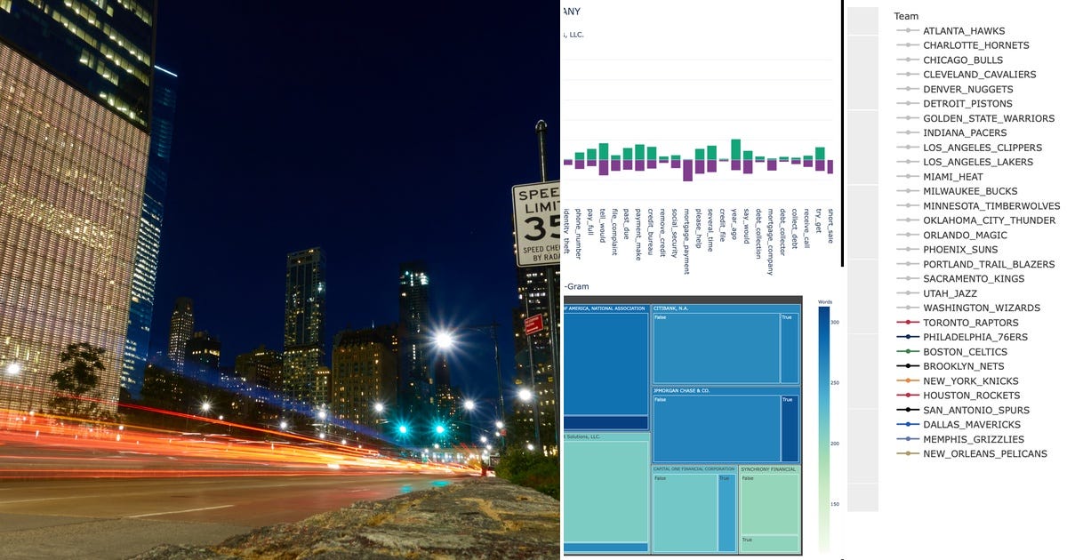 List: Viz | Curated by Alanvarghese | Medium