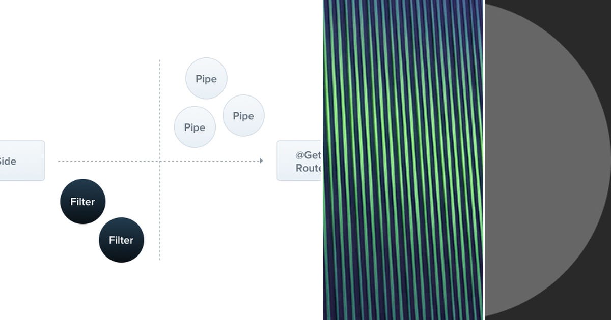 List: nestjs | Curated by Maria Rafique | Medium