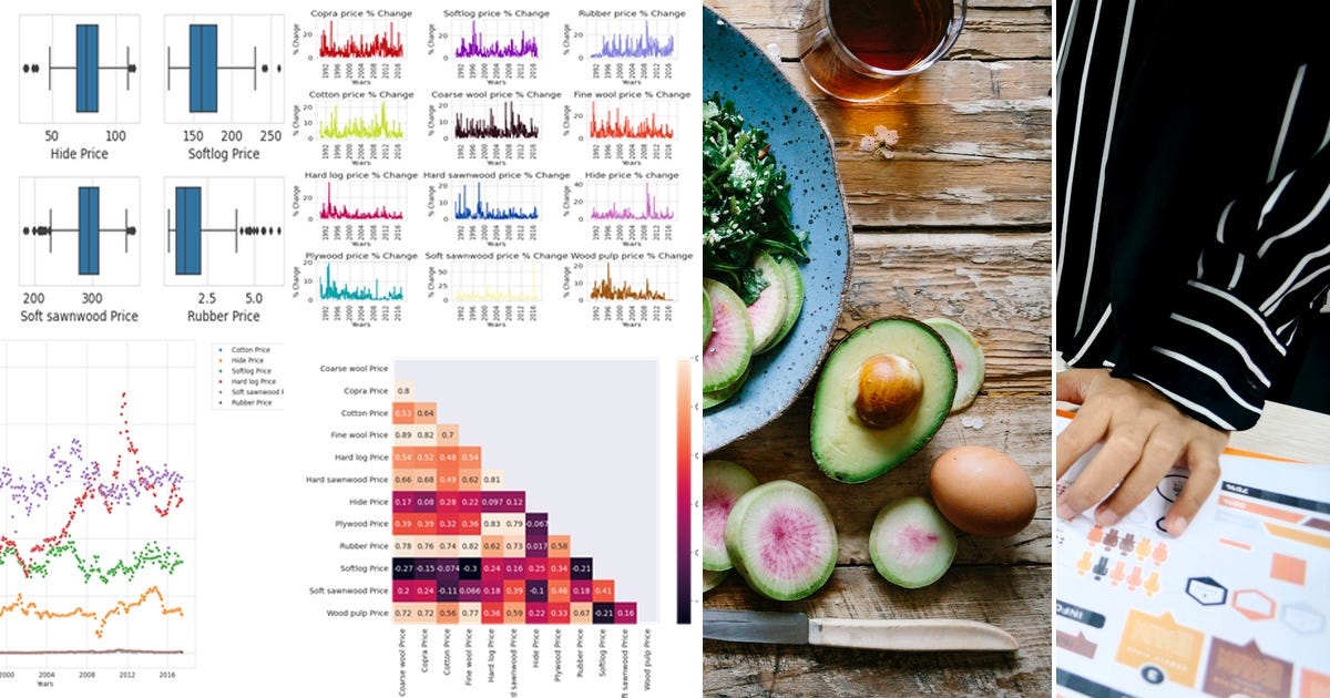 List: EDA | Curated by Ltorres | Medium