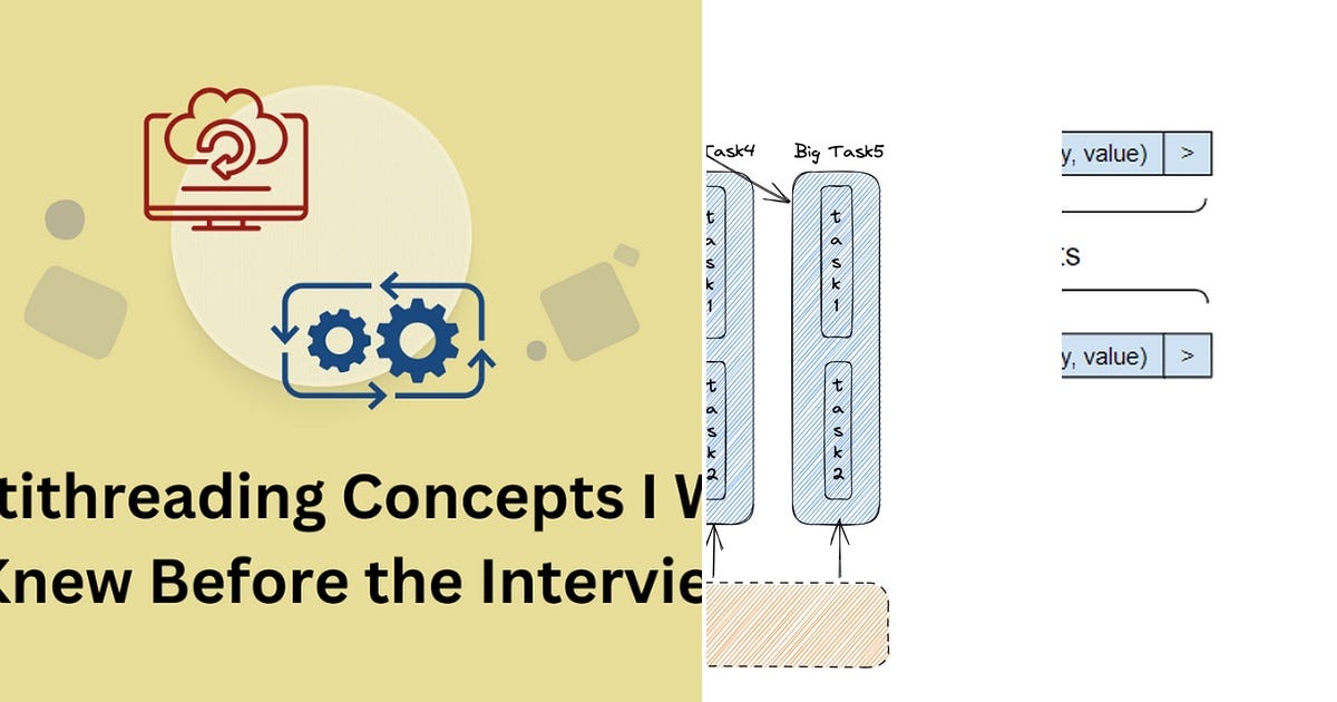 List: Java | Curated by Kshitij Jain | Medium