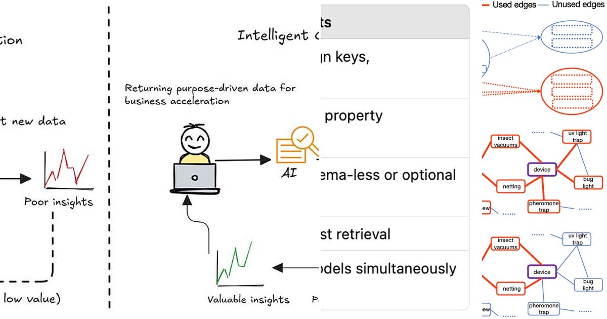 List: Graph - LLM | Curated by Taner Gürel | Medium