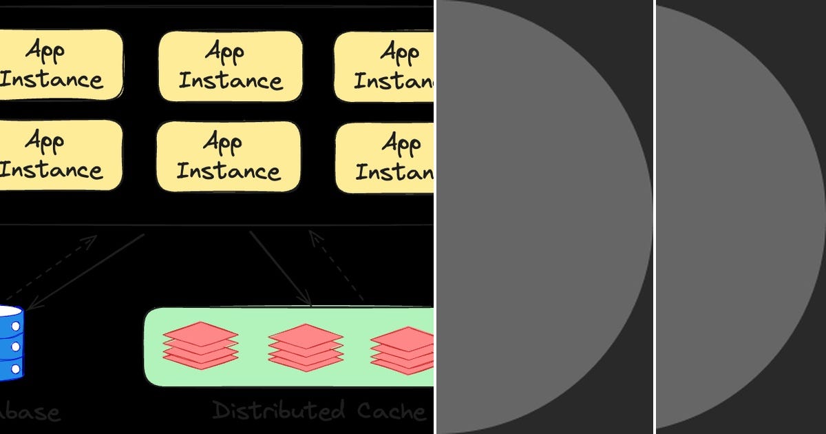 List: Distributed Application | Curated by Chun-Ho (Hugo) Lin | Medium