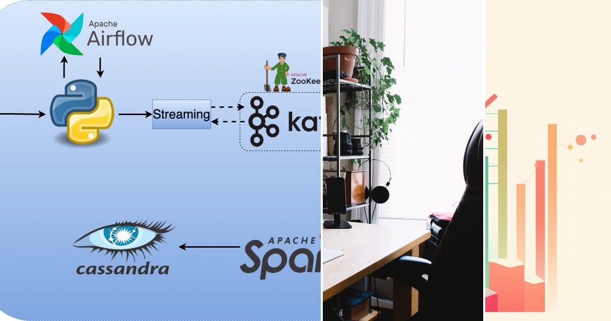 List: Projects | Curated by Joshua Dunaway | Medium