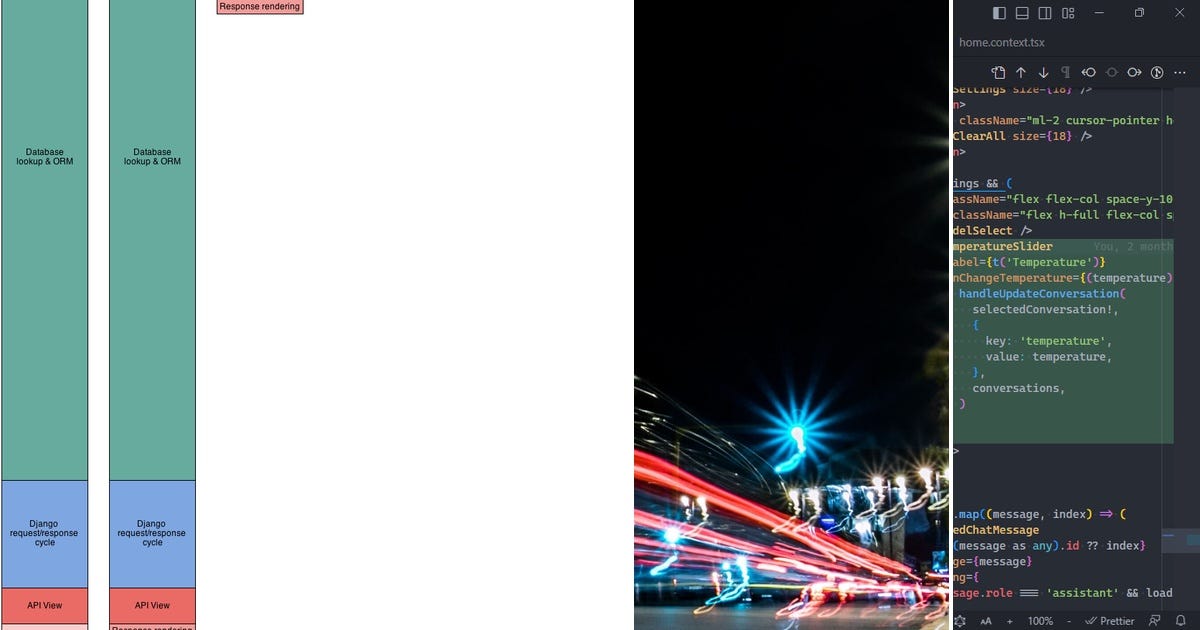 List: Django | Curated by Nicolai Lindholm | Medium