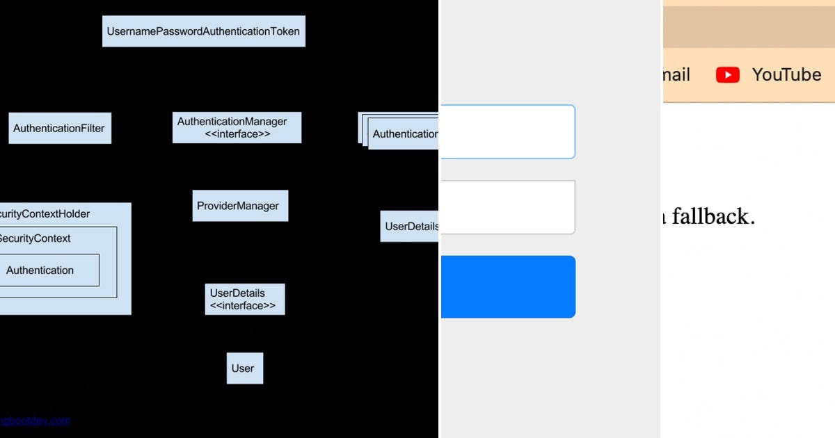 List: Spring Security | Curated by 💚 Suwon Baek 💚 | Medium