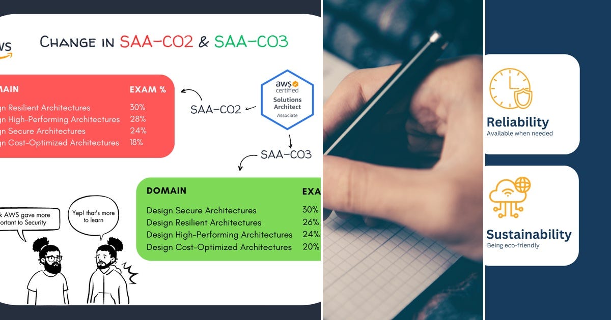 List: AWS Certified Solutions Architect - Associate | Curated by mrcloudexplorer | Medium