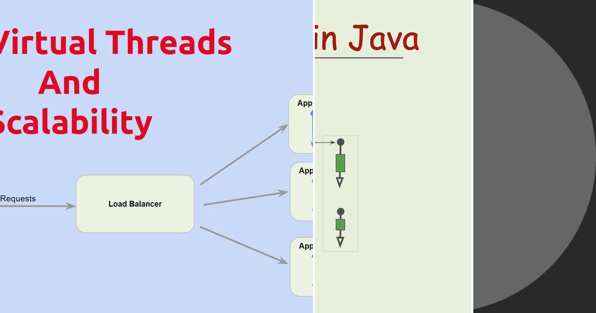 List: Reactive programming -CompletableFuture | Curated by Brais Bilbao | Medium