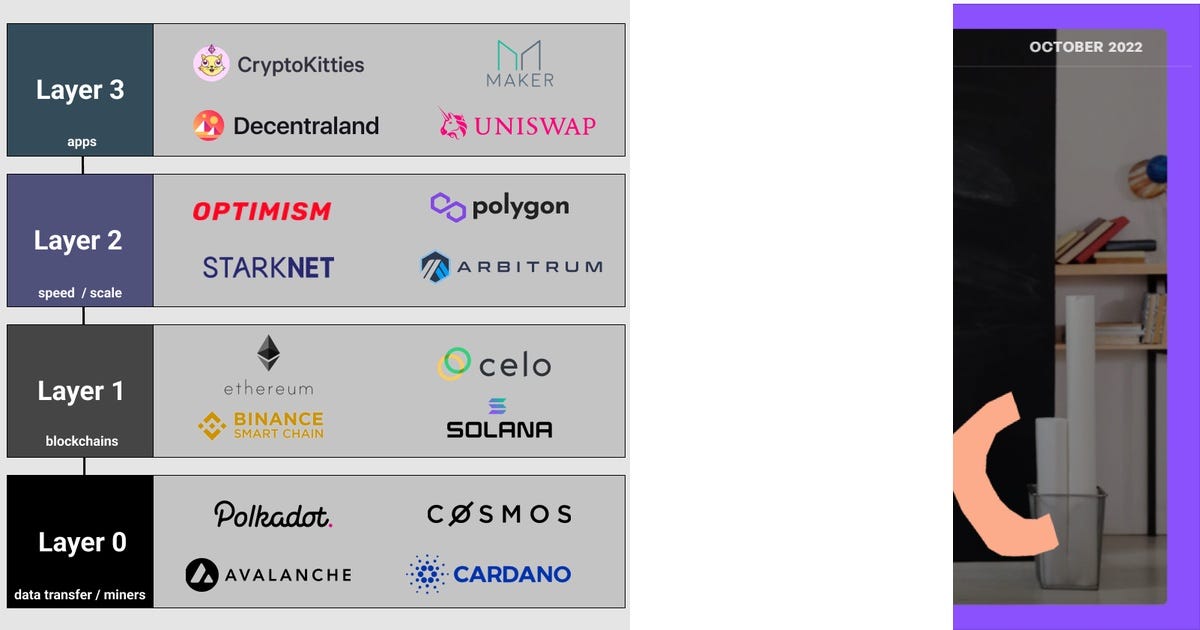 List: toCheckOut | Curated by vr2dtoo | Medium