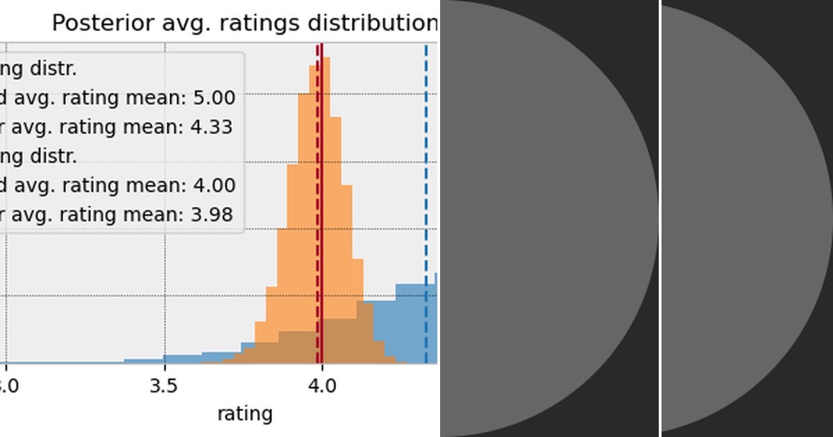 List: Estadistica | Curated by Damian Gil | Medium