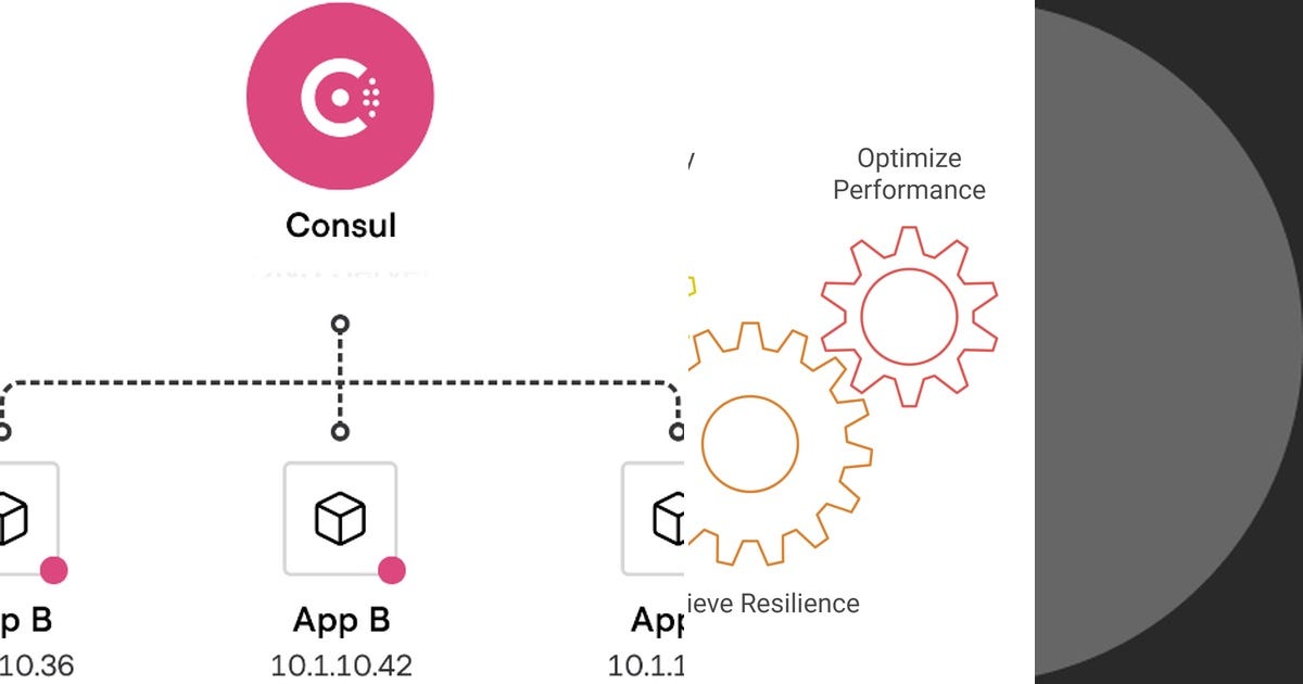 List: Microservices | Curated by Ahmed Mohammed | Medium