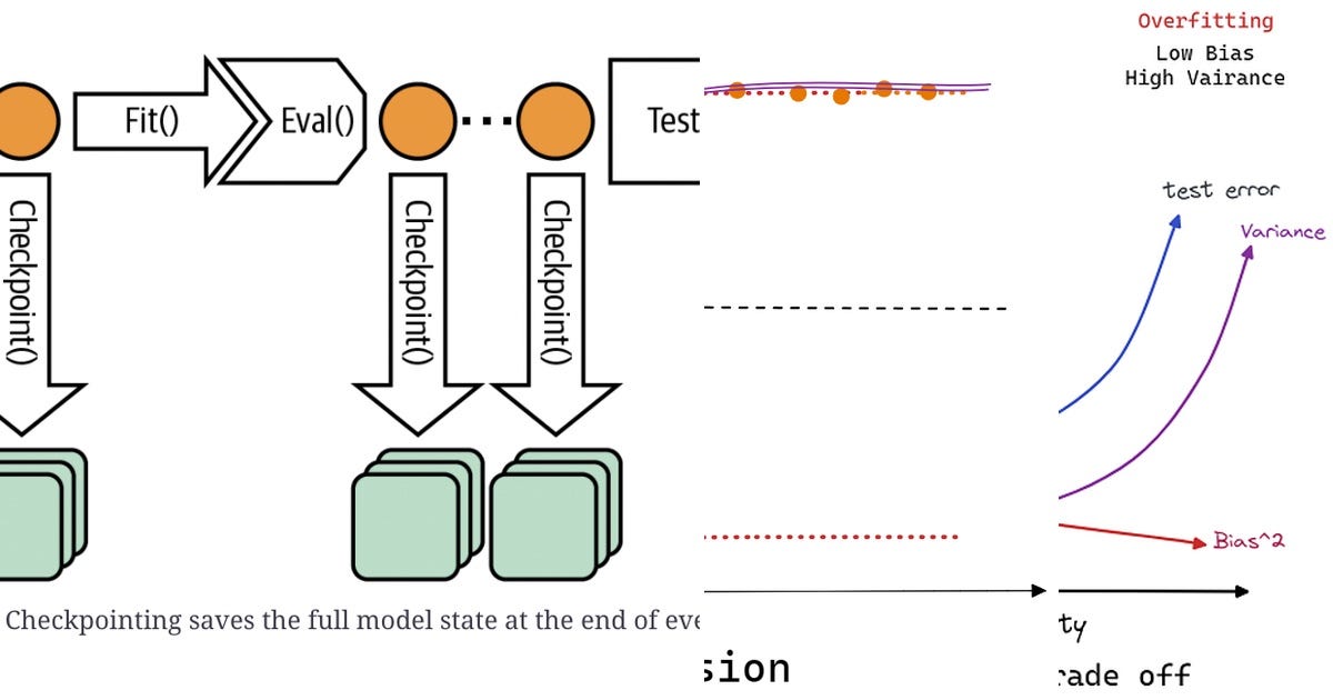 List: Machine Learning | Curated by Madhuri | Medium