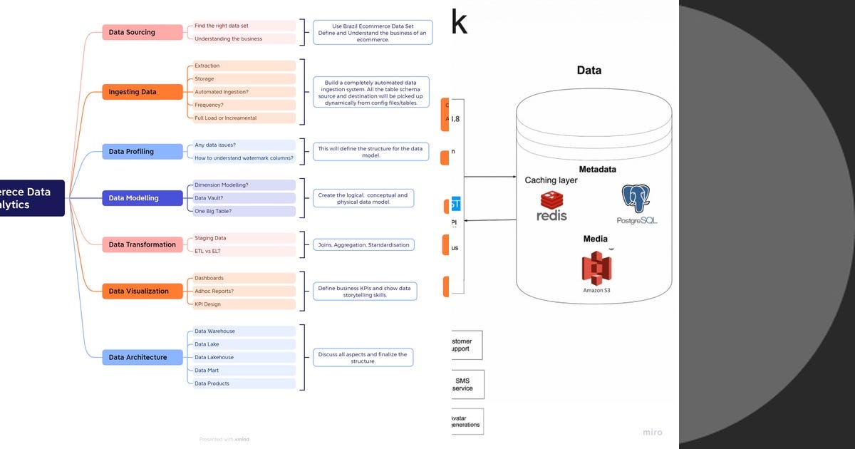 List: Startup | Curated by Gustavo zitta | Medium