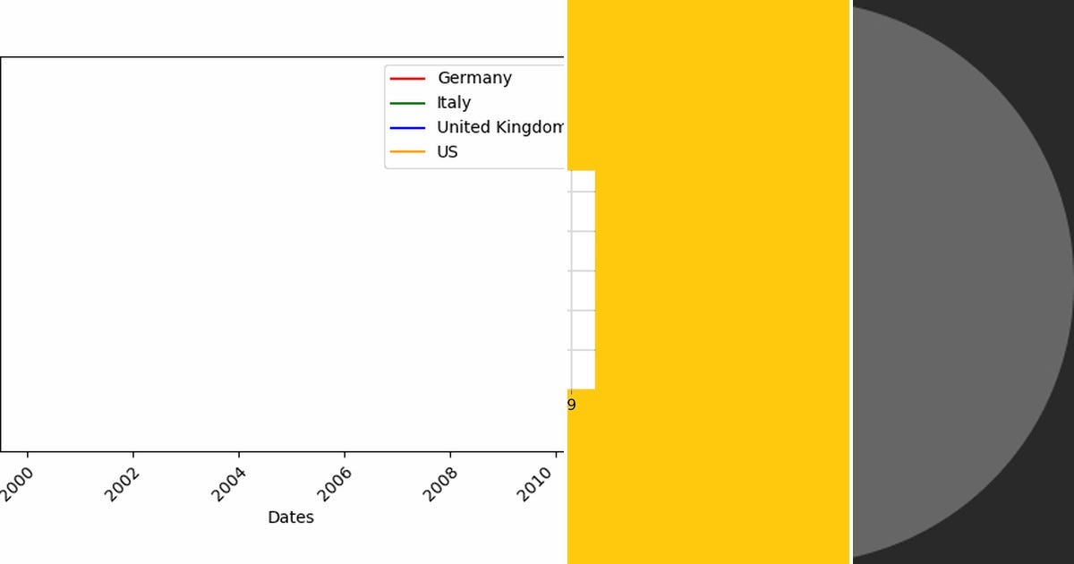 List Python Plotting Curated By Ricardo Kullock Medium 7100