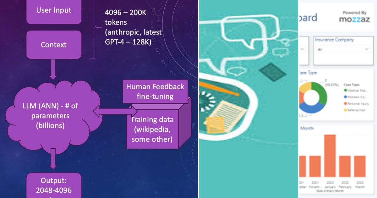 List: LegalTech | Curated by Rafael de Morais | Medium