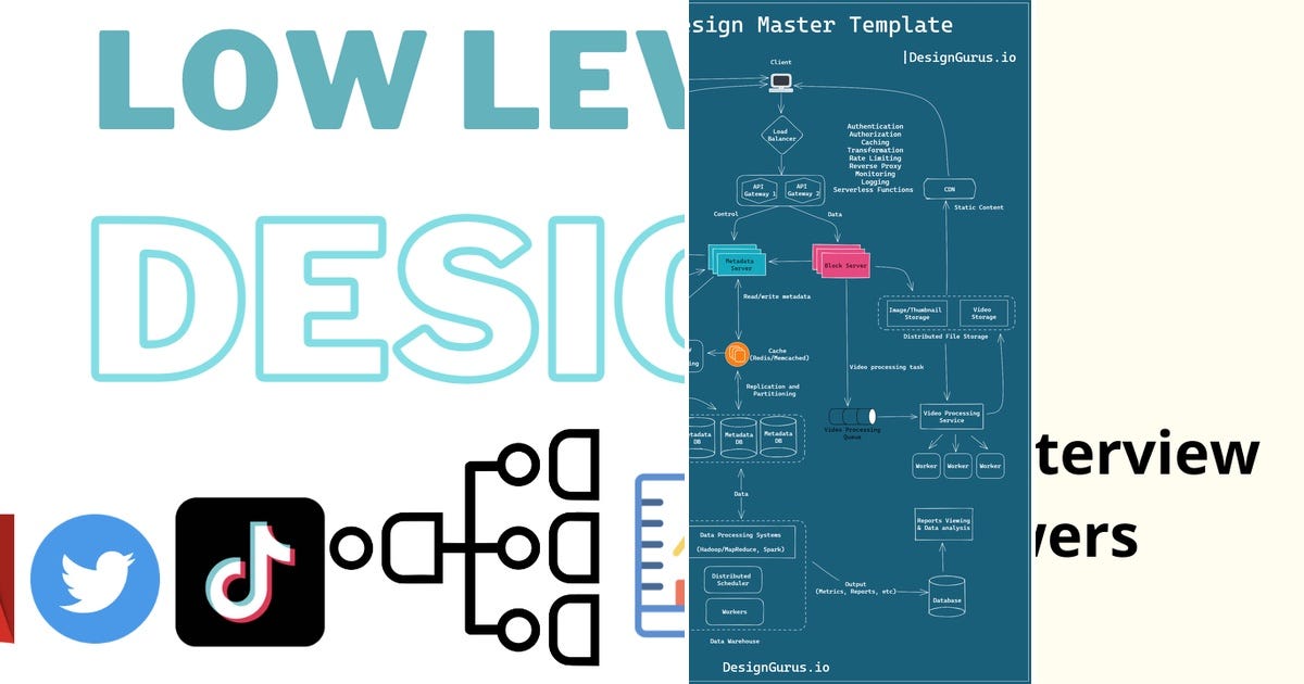 List: System Design | Curated by Rahulbisht | Medium