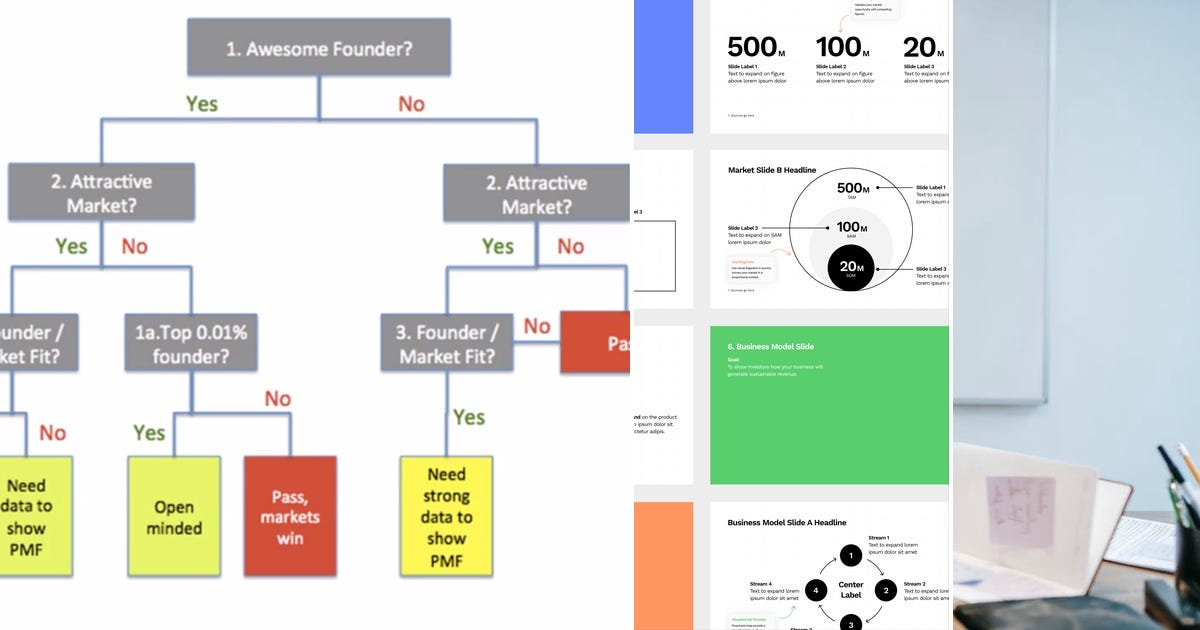 List: Startup | Curated by Chris Muñoz | Medium