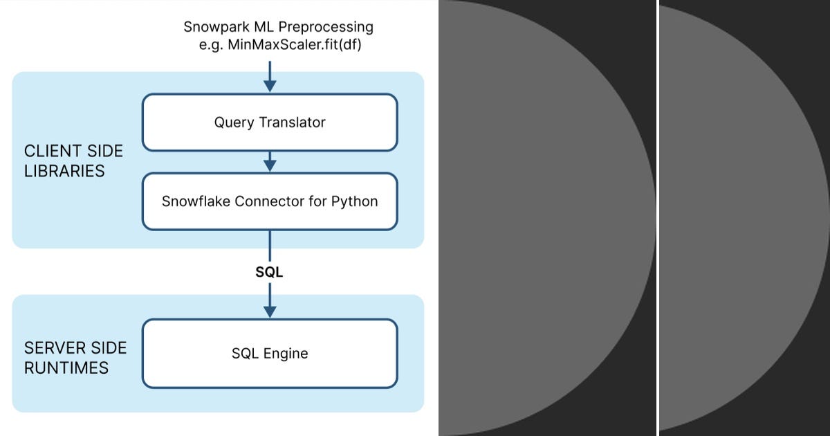List: Snowflake | Curated by Anna Peng | Medium
