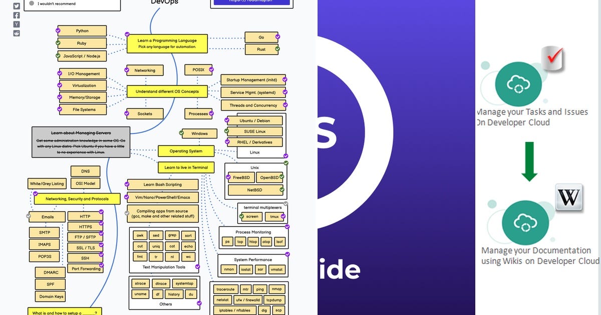 List: DevOps | Curated by Tine Zorko | Medium