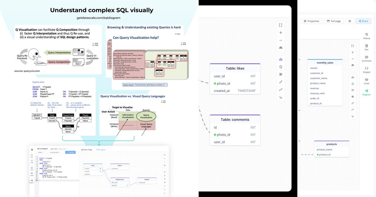 List: Datascale SQL+Metadata | Curated by Poom Wettayakorn | Medium
