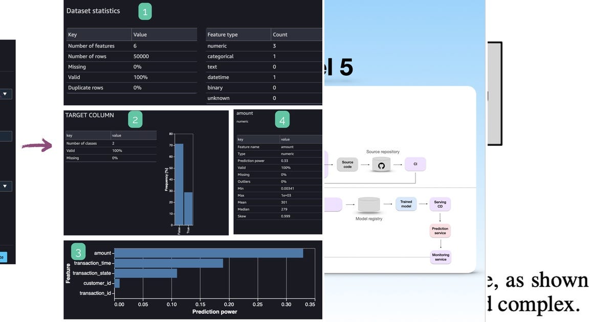 List: MLOps | Curated by Tony Hollaar | Medium