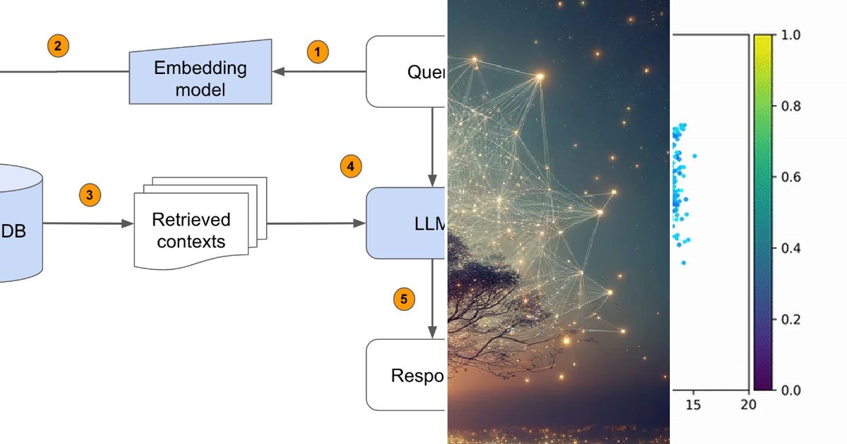 List: LLM | Curated by Al Vinjamur | Medium