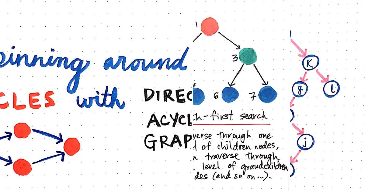 List: Graphs | Curated by Samyak Deshpande | Medium