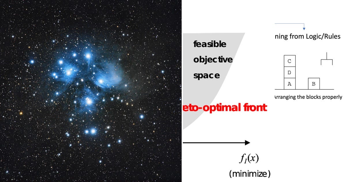 List: Data-mining | Curated by Mabrandes | Medium