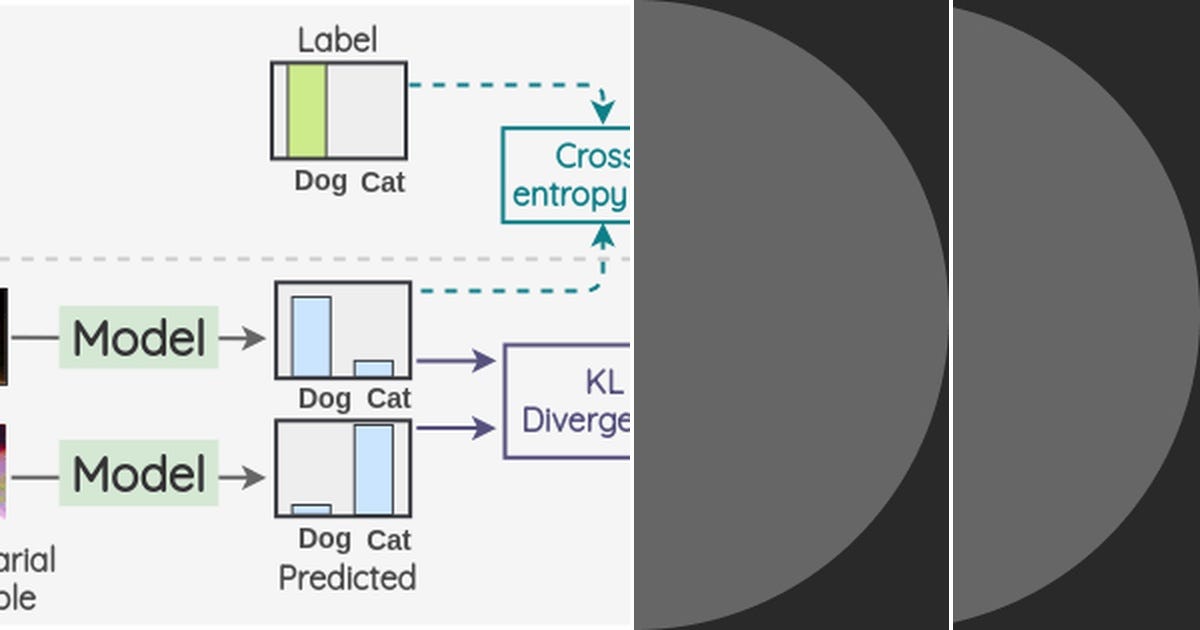 List: Semi-supervised Learning | Curated by 詹皓崴 | Medium