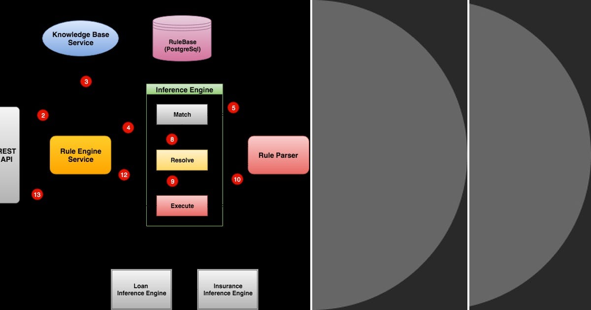 List: Rule Engine | Curated by Manoj Upreti | Medium