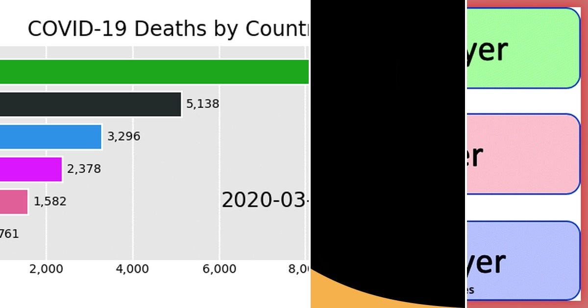List: matplotlib | Curated by glen zhang | Medium