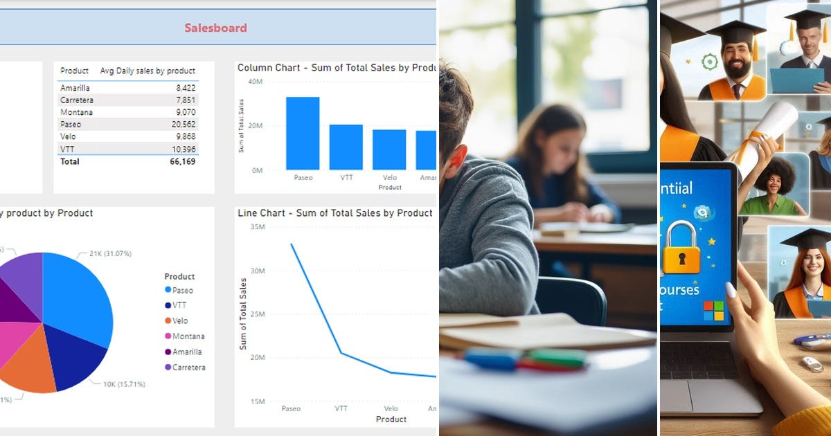 List: Training | Curated by Sara 's Stack Overflow | Medium