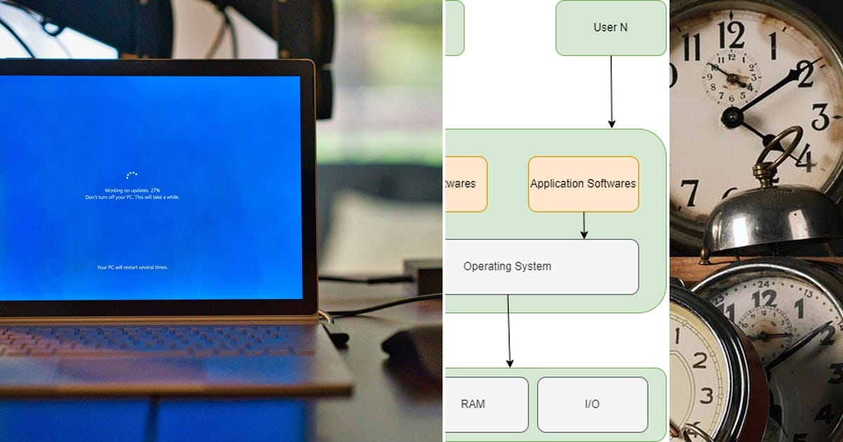 List: Operating_systems | Curated by Pronitnag | Medium