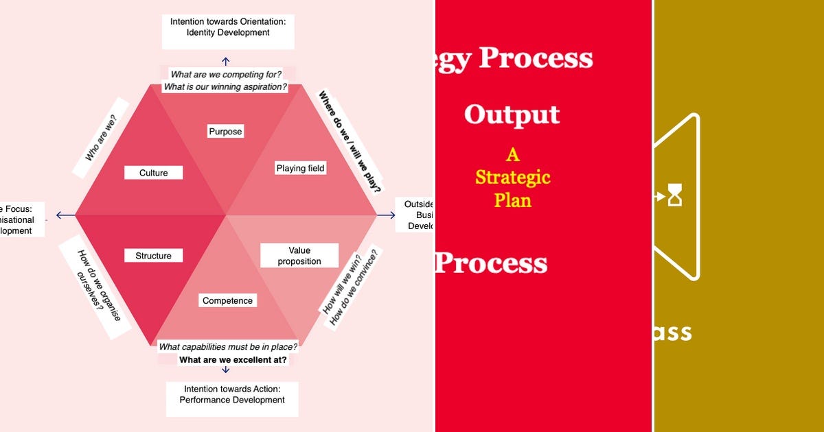 List: Design strategy | Curated by Joshuafischer | Medium