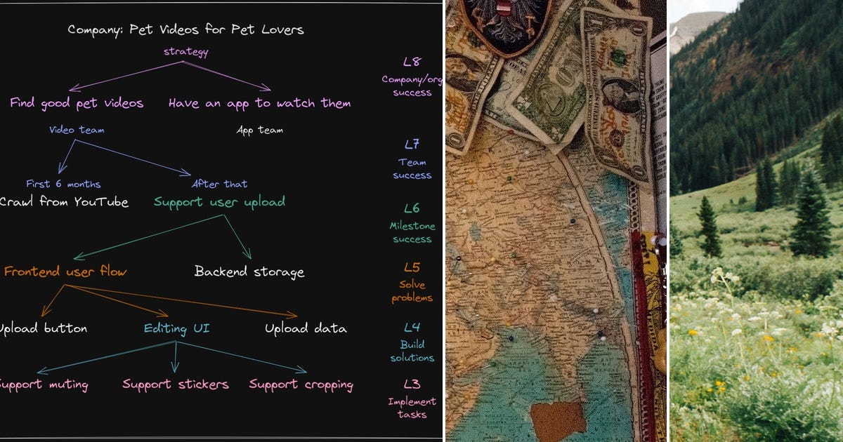 List: Career | Curated by Ariful Huq | Medium