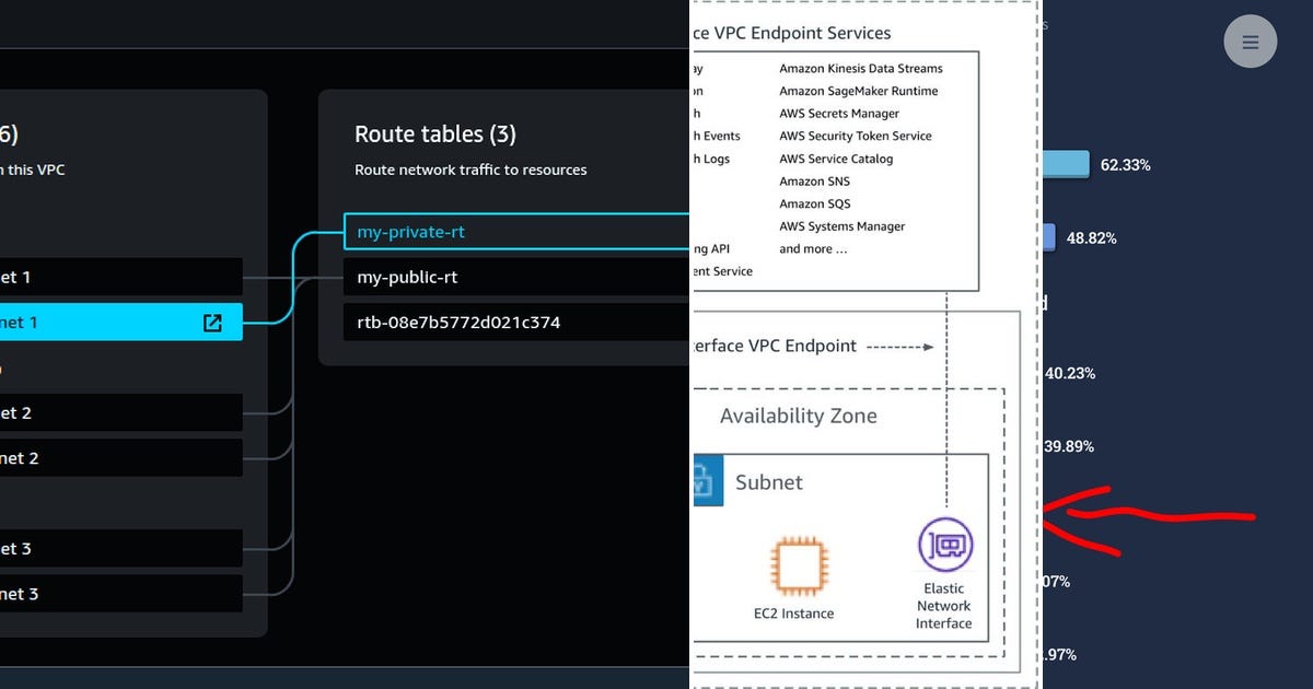 List: Reading list | Curated by Ashish Singh | Medium