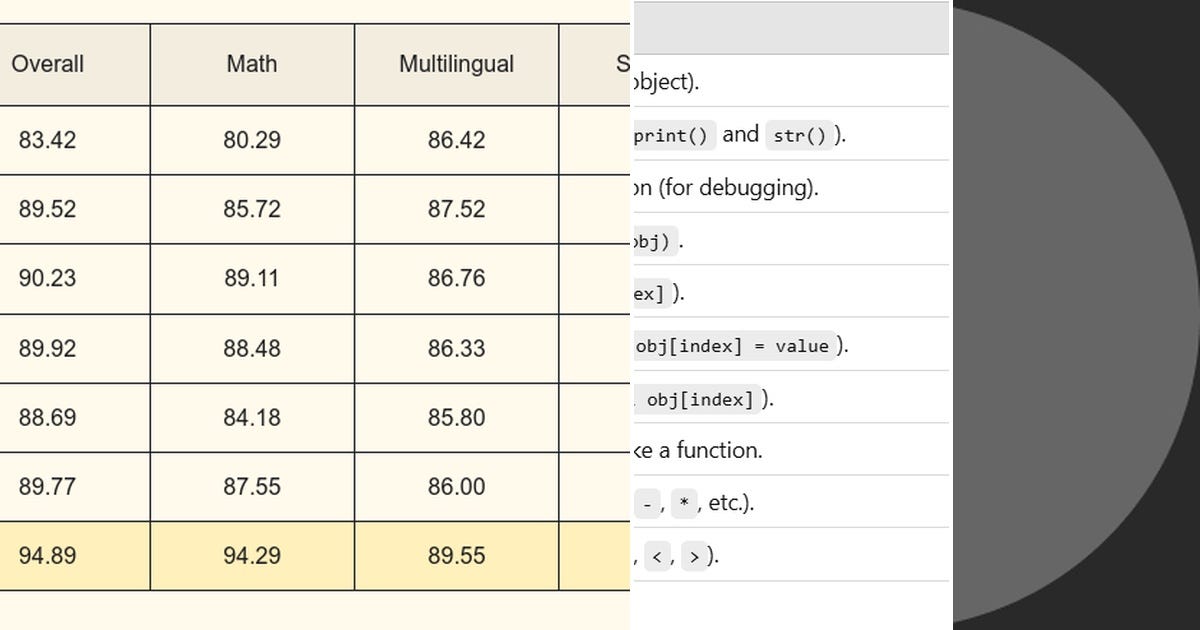List: OOPS | Curated by sulaiman mahmoud | Medium