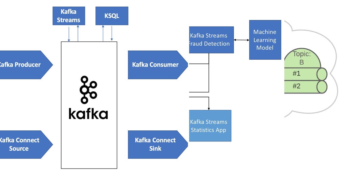 List: kafka | Curated by Bima Pangestu | Medium