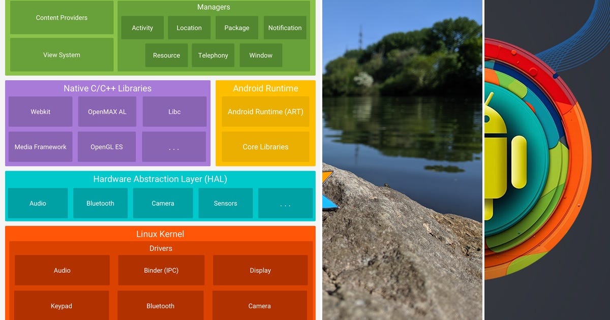List: Android stuff | Curated by Shivdatt Jangam | Medium