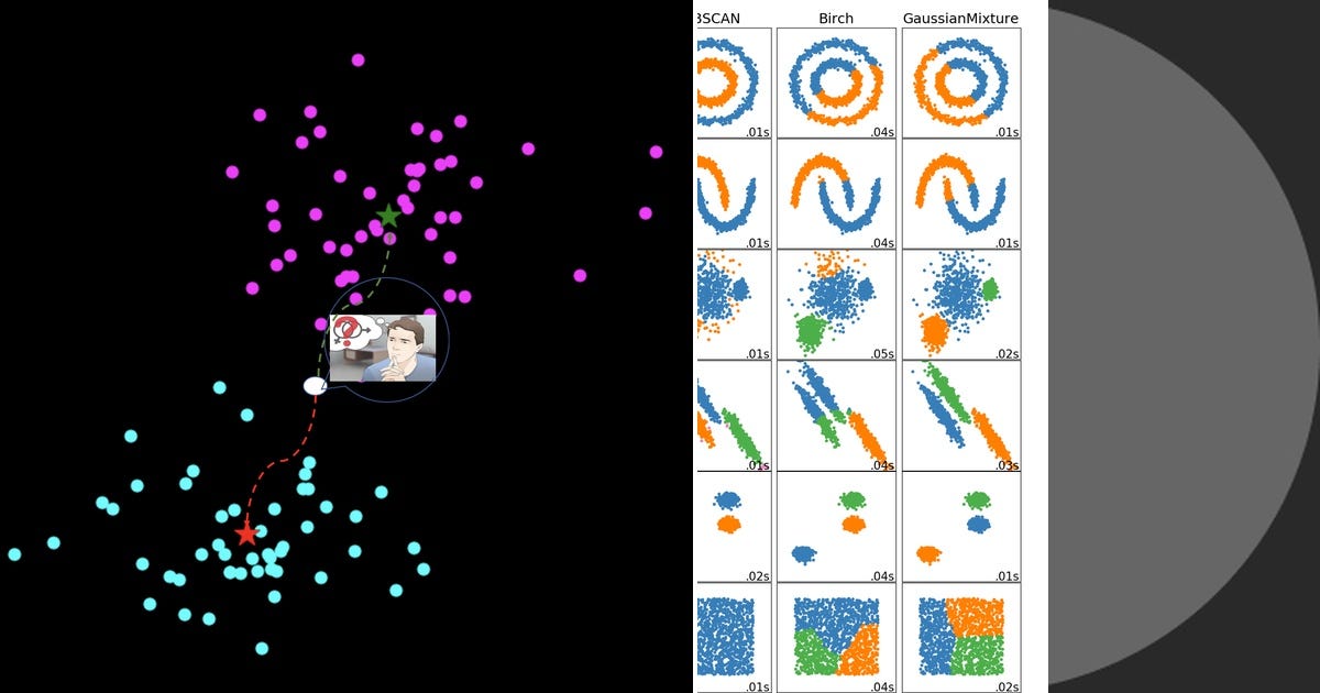List: Clustering | Curated by Kalin Stoyanov | Medium