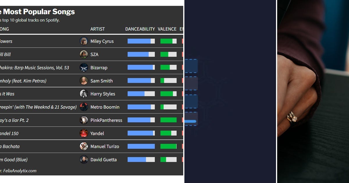 List: Shiny | Curated by Ahmet Cengiz Ucar PhD | Medium